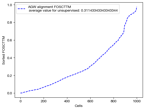 AGW Tutorial — SCOT+