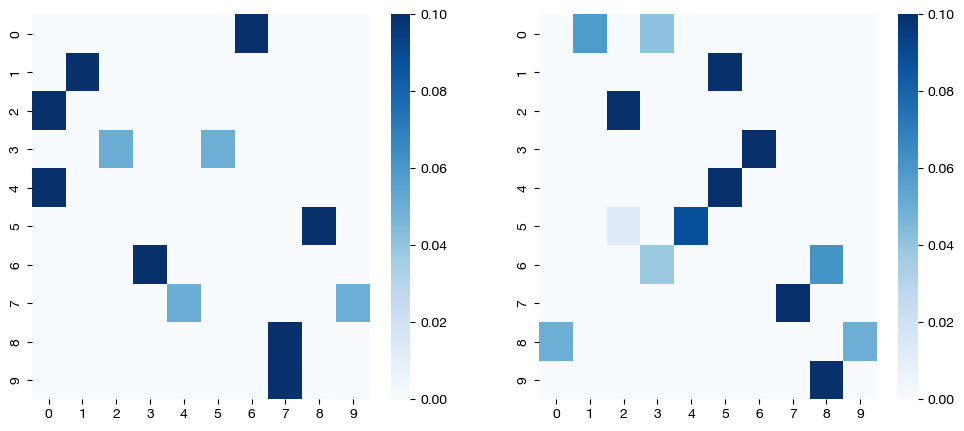 Setup Tutorial — SCOT+