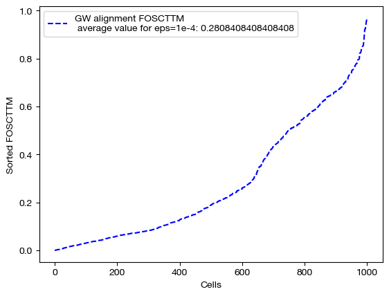 UGW Tutorial — SCOT+
